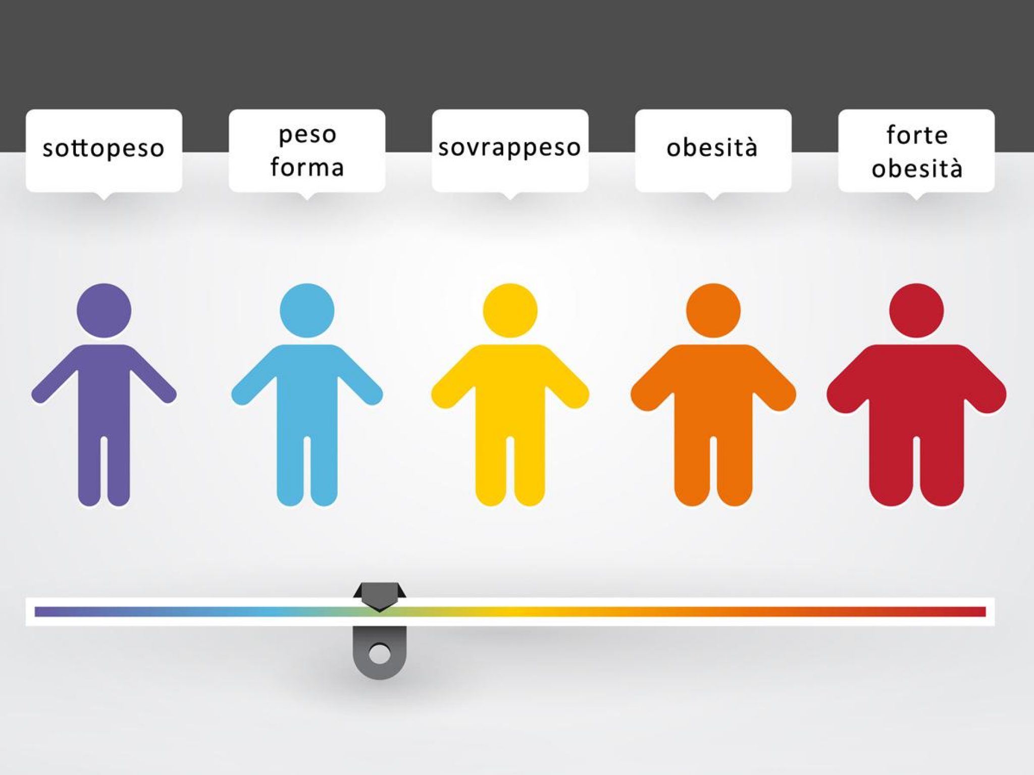 Calcolo dell'IMC per i bambini: come determinare la loro corporatura